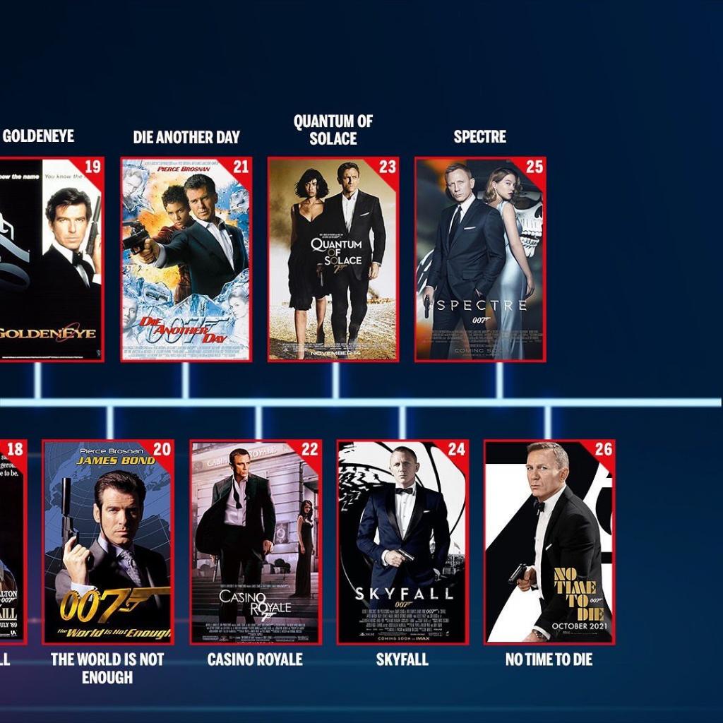 익스트림무비 - 역대 007 영화 타임라인