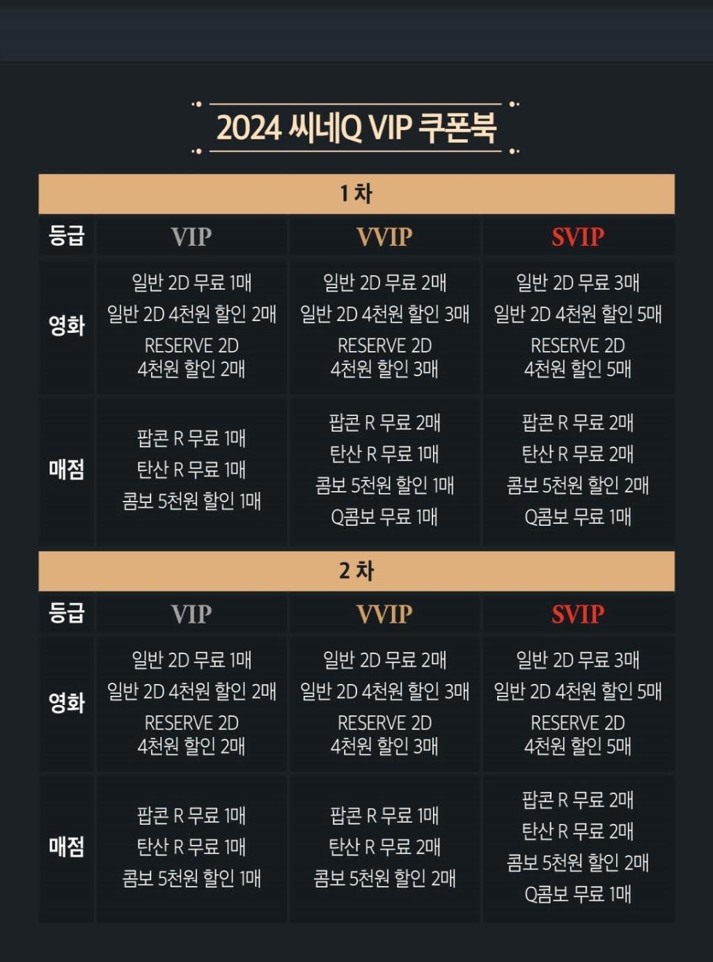 익스트림무비 - 씨네큐 24년도 VIP로 등급업