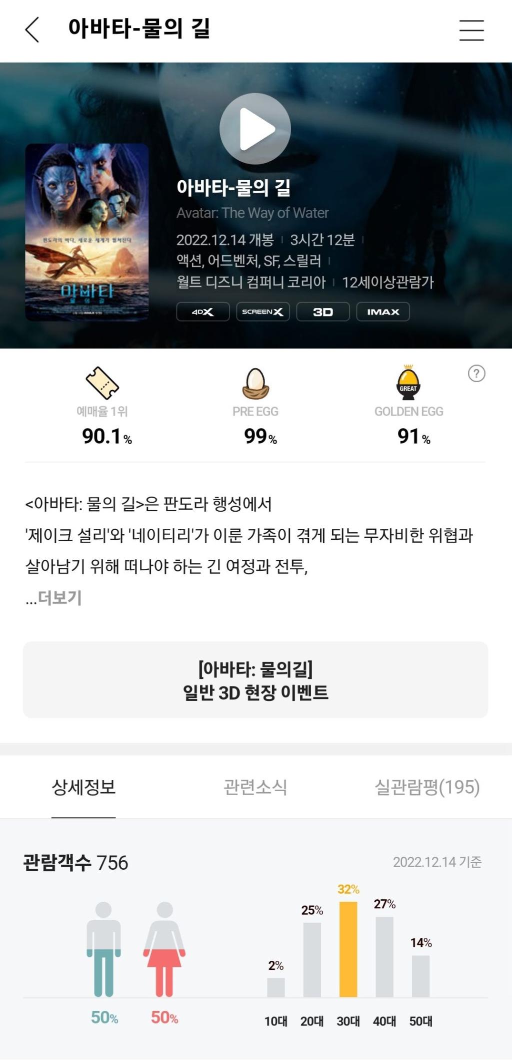익스트림무비 [아바타 물의 길] Cgv 메가박스 관객 평점