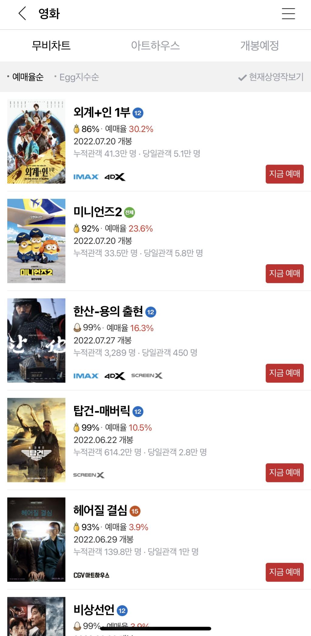 익스트림무비 - 오전 9시 40분 기준 실시간 CGV 관객수.txt