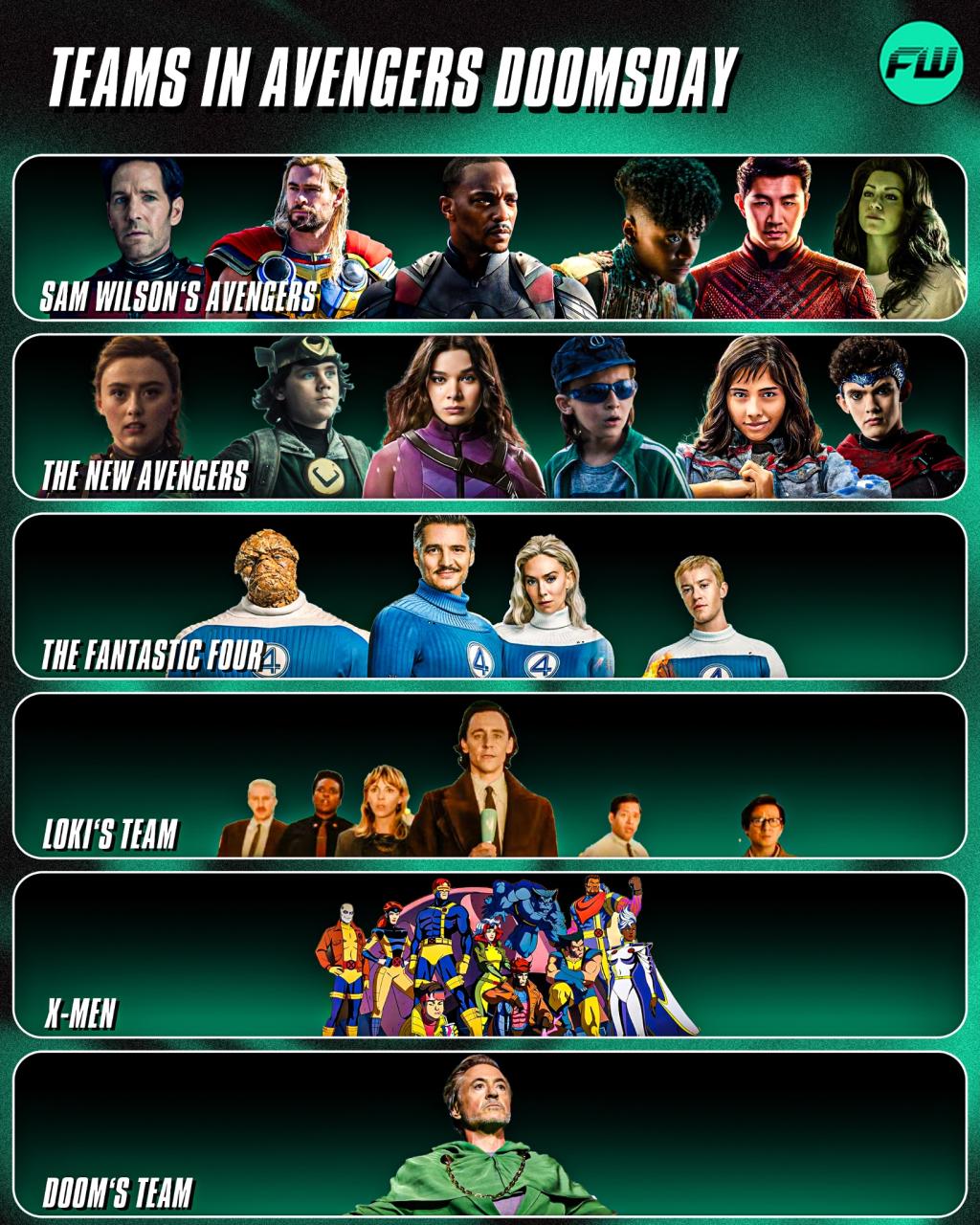 익스트림무비 - '어벤져스: 둠스데이' 출연 팀들 리스트, 닥터둠 자신만의 팀