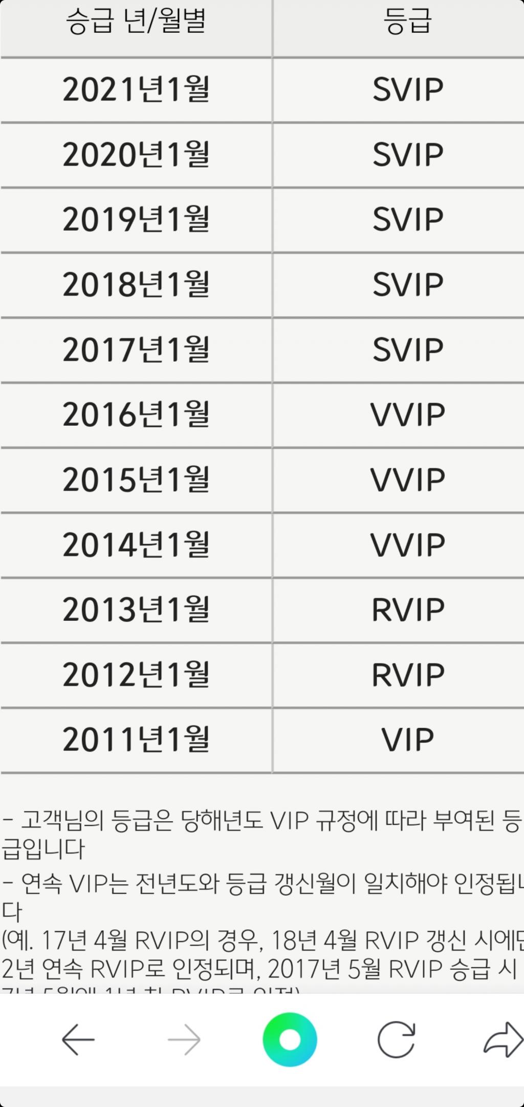 익스트림무비 - Cgv svip 기프트 수령 겸 지금까지의 기존 기프트 정리해봤습니다