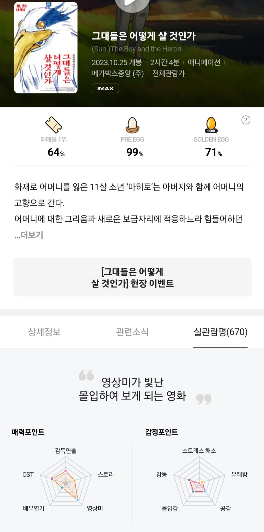 익스트림무비 - 용감한 시민 CGV 에그 89%, 그어살 71%, 너와 나 97%