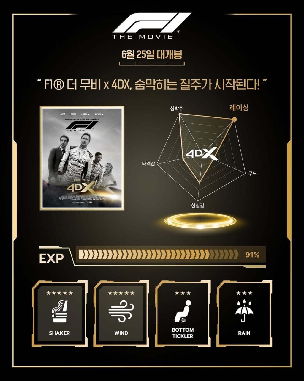 익스트림무비 - F1:더 무비 4DX 효과표