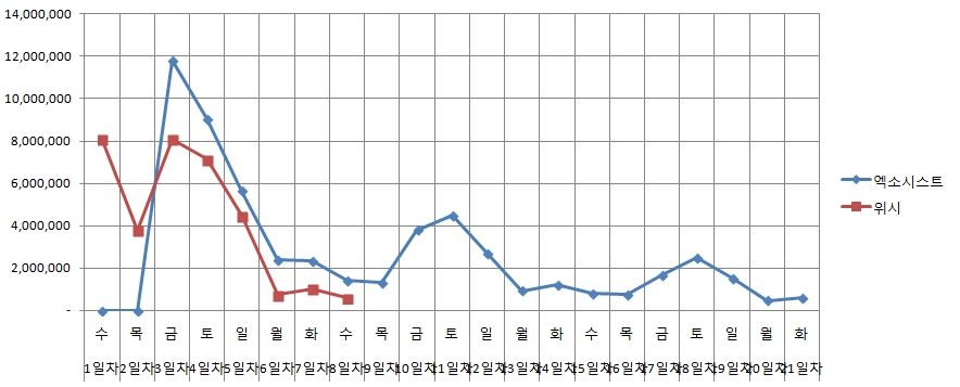 익스트림무비 엑소시스트 빌리버 별로인가요