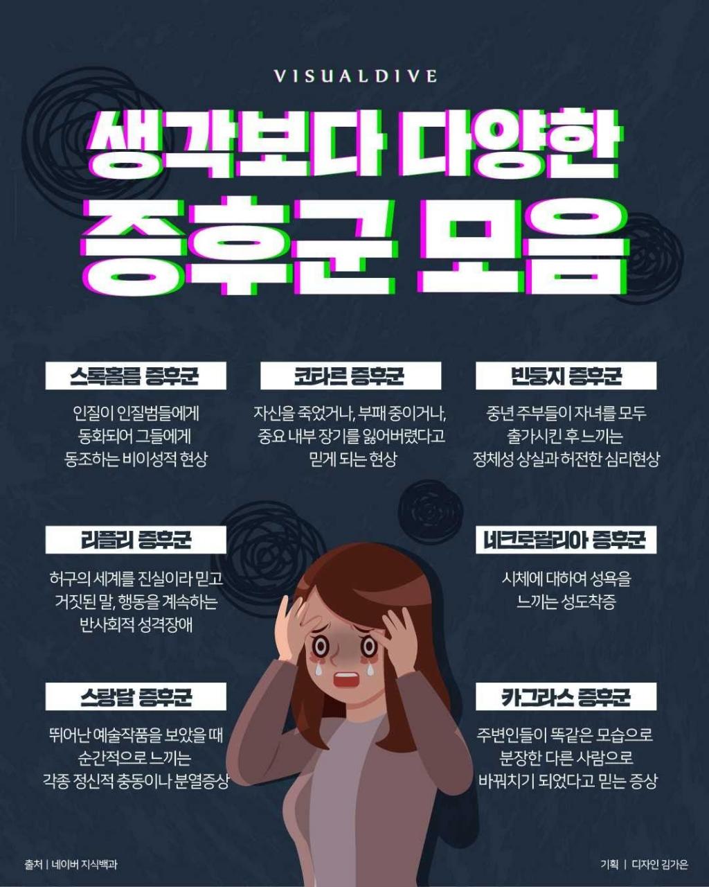 익스트림무비 - 생각보다 다양한 증후군 모음