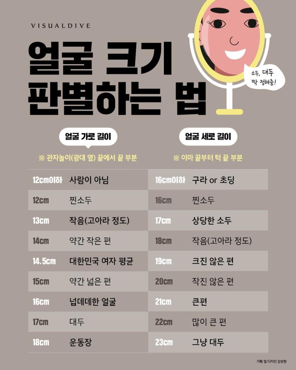 익스트림무비 - 얼굴 크기 판별하는 법