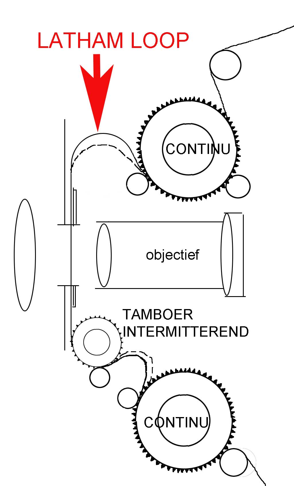 익스트림무비 - [가볍게 보는 영화사] 영화의 확산기: 미국(지난이야기...)