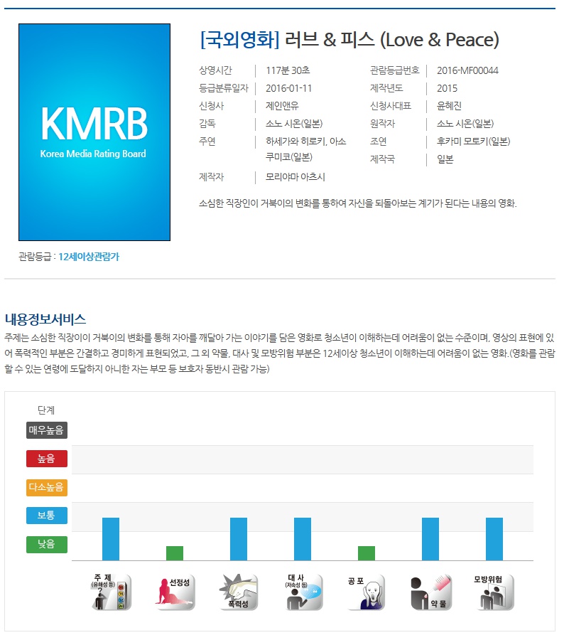 익스트림무비 - 소노 시온 감독 [러브 & 피스] 국내 등급심의 완료